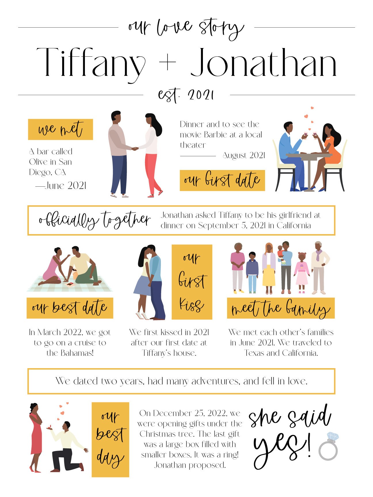 Custom Love Story Graphic, Our Love Story Digital Download Infographic ...