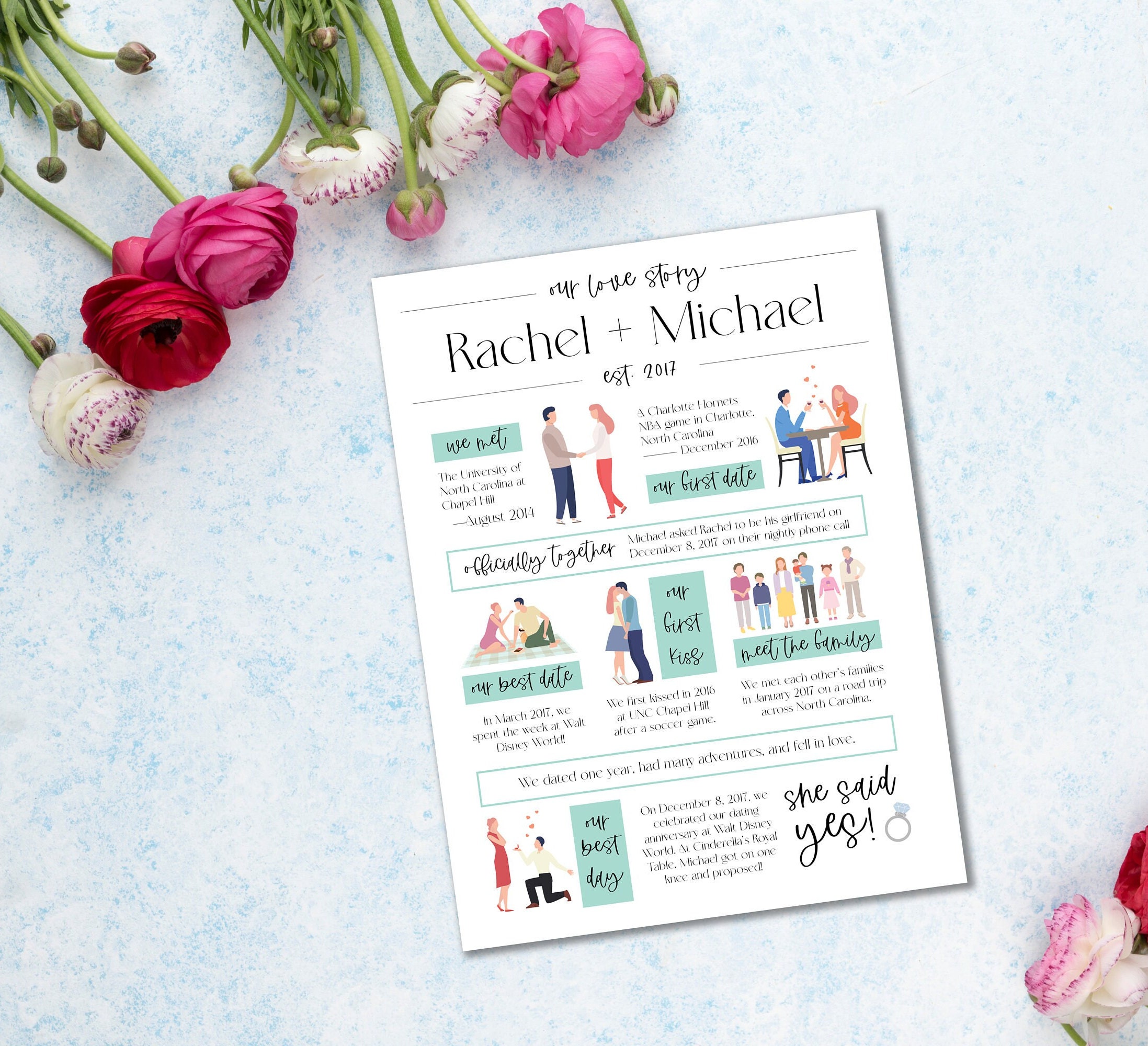 Custom Love Story Graphic, Our Love Story Digital Download Infographic ...