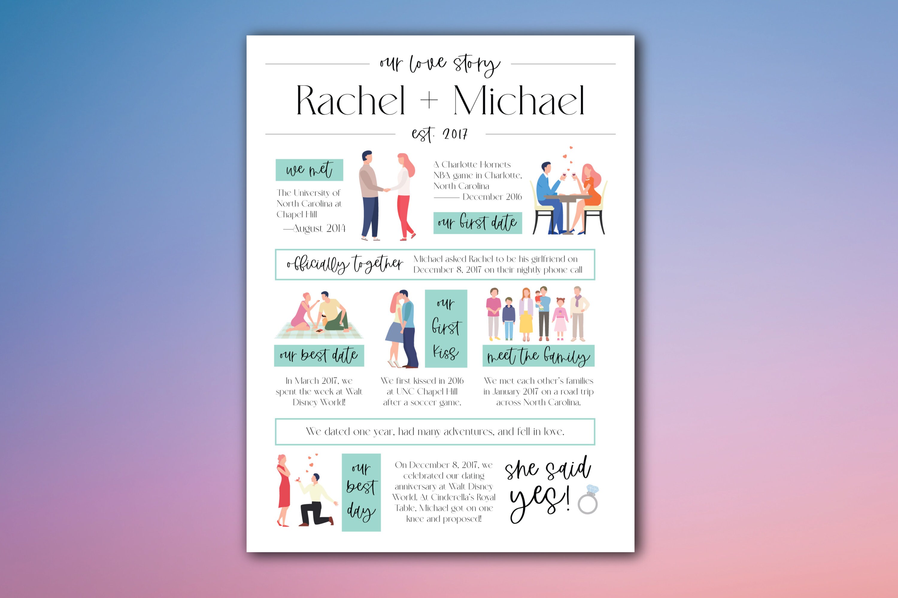 Custom Love Story Graphic, Our Love Story Digital Download Infographic ...