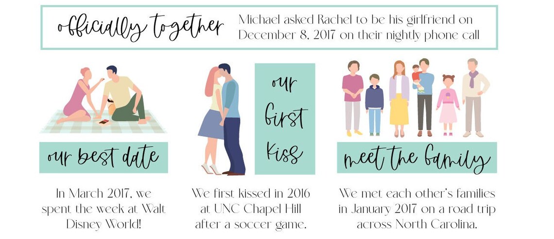 Custom Love Story Graphic, Our Love Story Digital Download Infographic ...