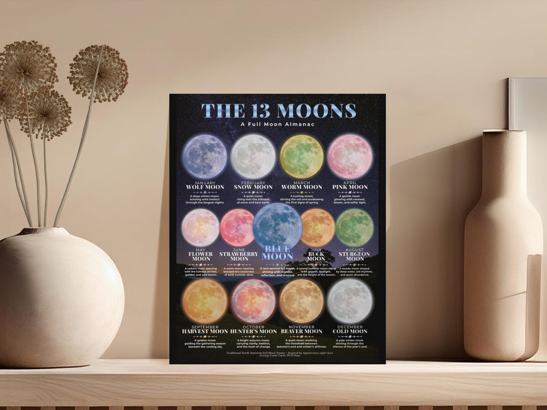 Full Moon Calendar Canvas | 13 Moons Lunar Almanac | Moon Phase Wall ...