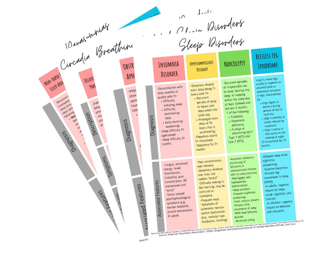 Sleep-wake Disorders Study Guide DSM-5-TR Reference Material Tool in ...