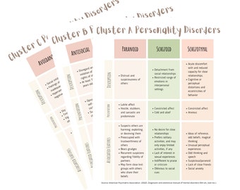 Personality Disorder Study Guide Reference Tool DSM-5-TR - Etsy