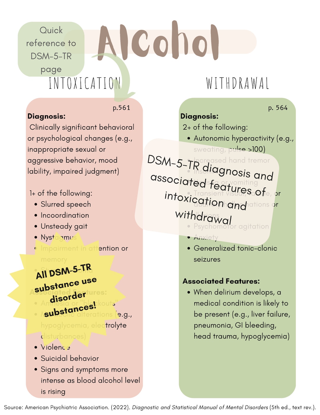 Substance Intoxication Vs Withdrawal DSM-5-TR Diagnosis Study Guide in ...