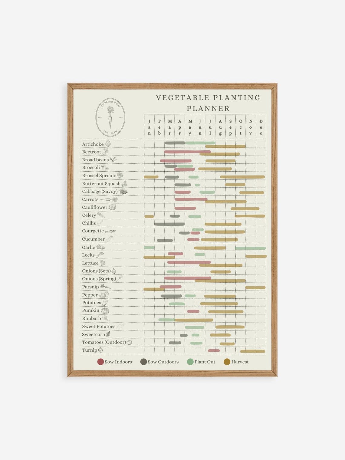 British Vegetable Planting Planner Chart- Your Year Round Garden ...