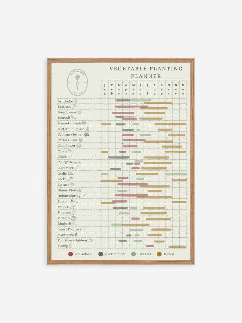 British Vegetable Planting Planner Chart- Your Year Round Garden ...
