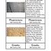 Montessori History of Written Language Three/four Part Cards and ...