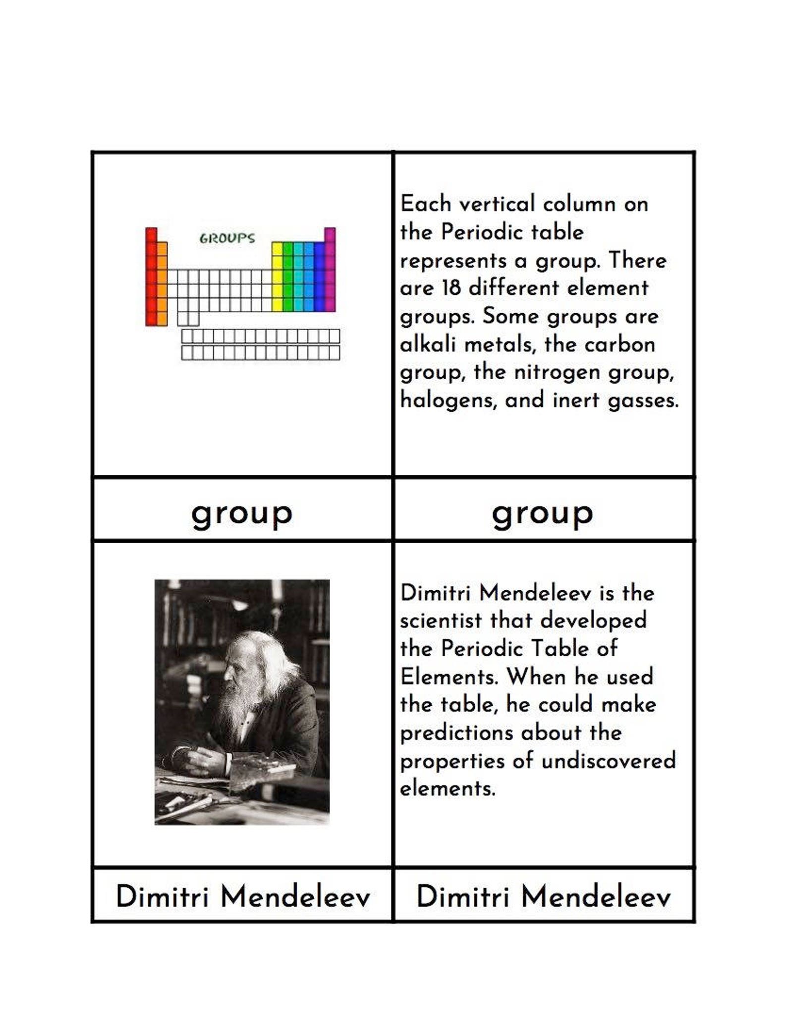 Periodic Table of Elements Montessori Three/four Part Cards - Etsy