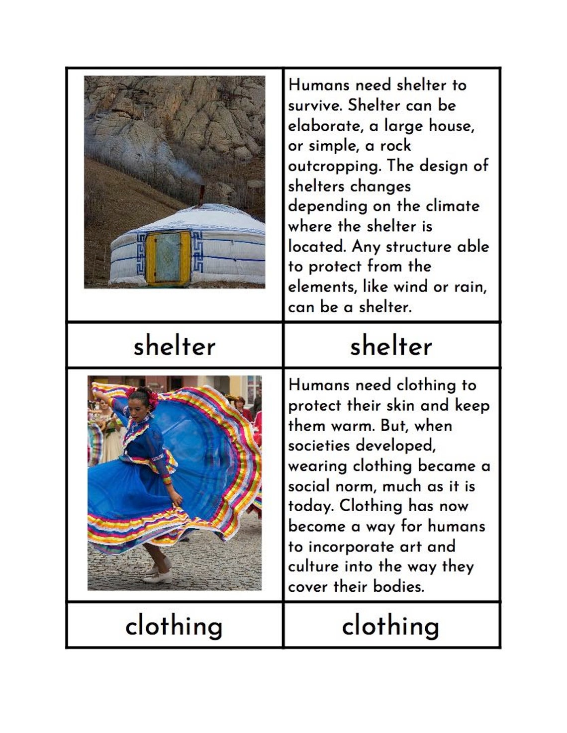 Montessori Fundamental Needs of Humans Three/four Part Cards - Etsy Ireland