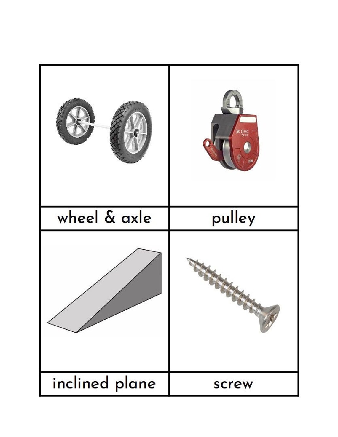 Simple Machines Montessori Three/four Part Cards - Etsy
