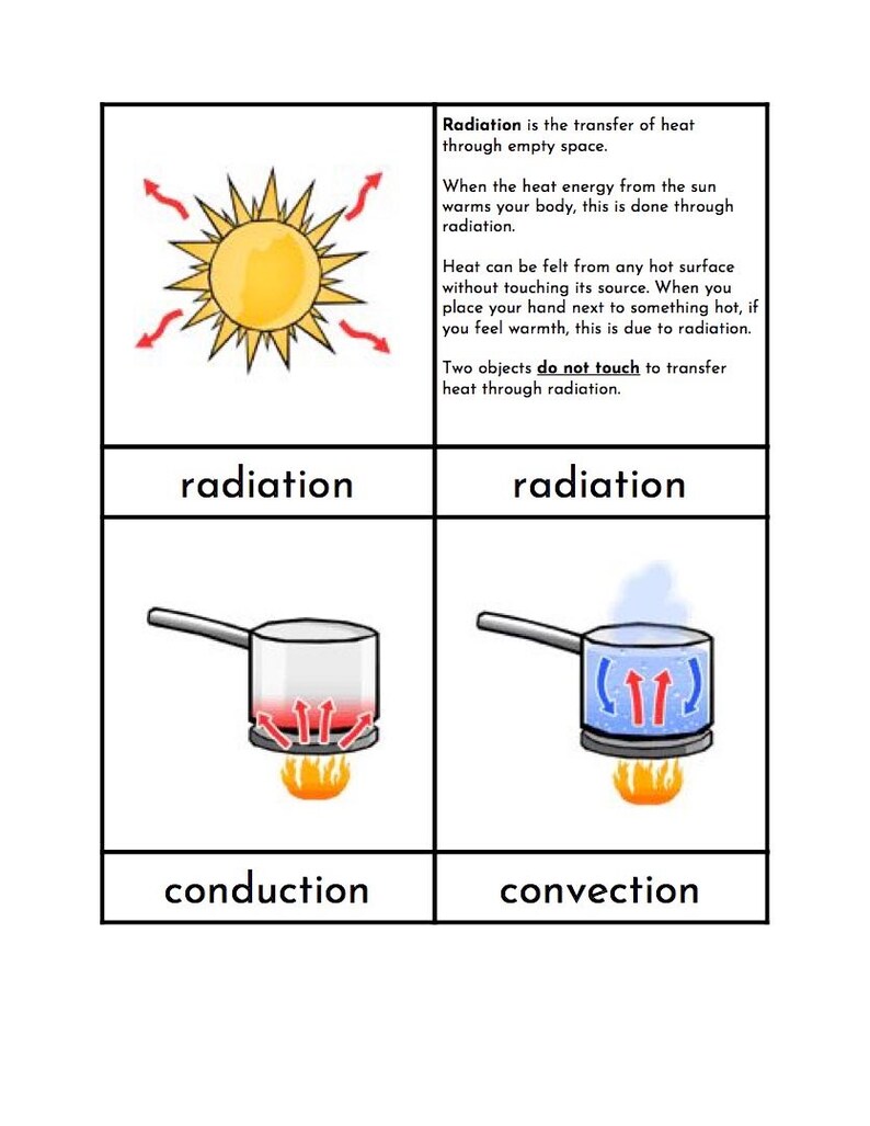 Heat Transfer - Montessori Three/four Part Cards (AND FREEBIE WORKSHEET ...