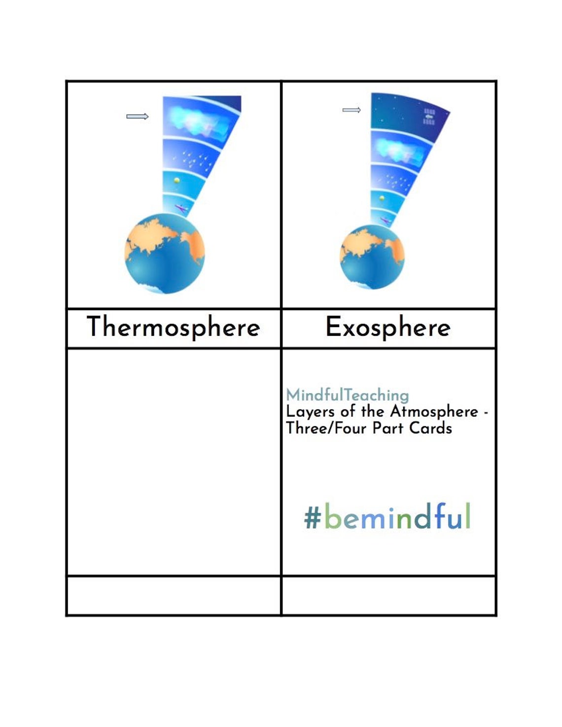 Layers of the Atmosphere Montessori Three/four Part Cards - Etsy