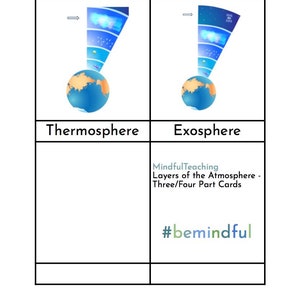 Layers of the Atmosphere Montessori Three/four Part Cards - Etsy