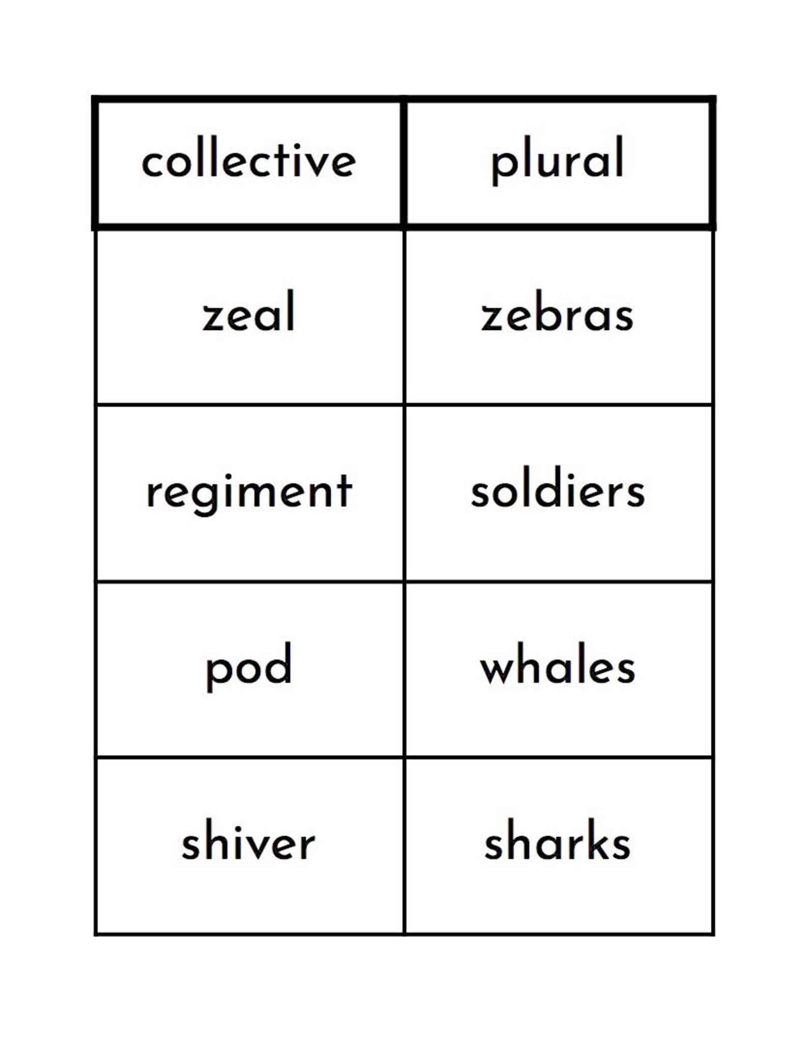 Montessori Word Study Nouns complete - Etsy