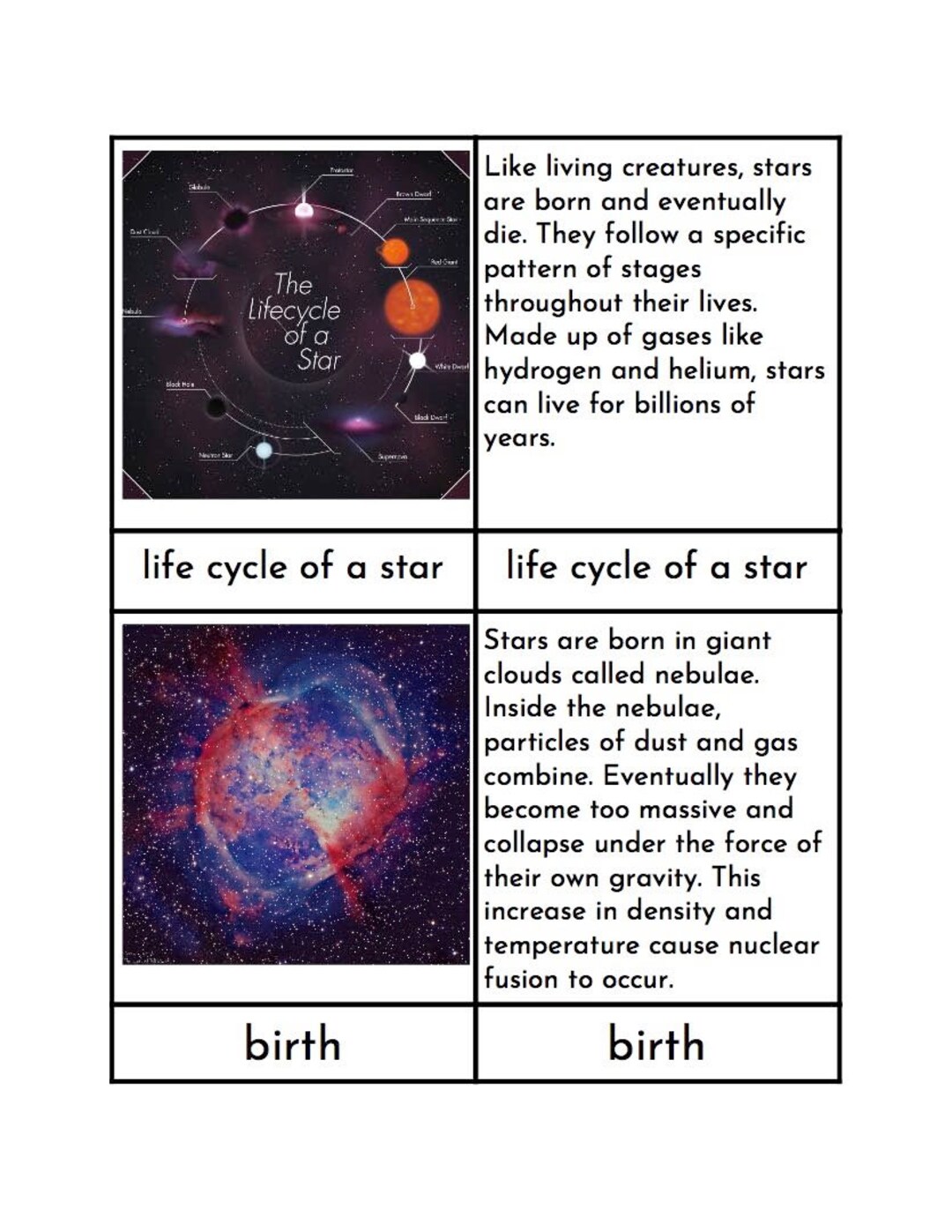 Life Cycle of a Star Montessori Three/four Part Cards - Etsy