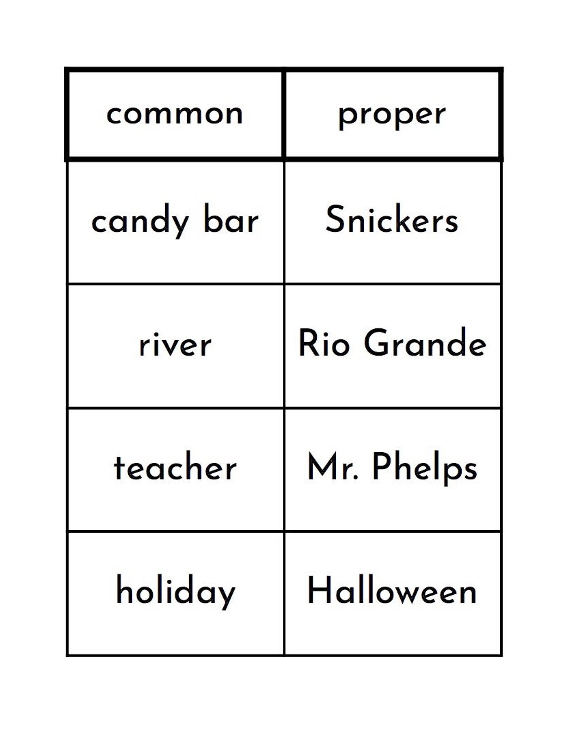 Montessori Word Study Nouns complete - Etsy