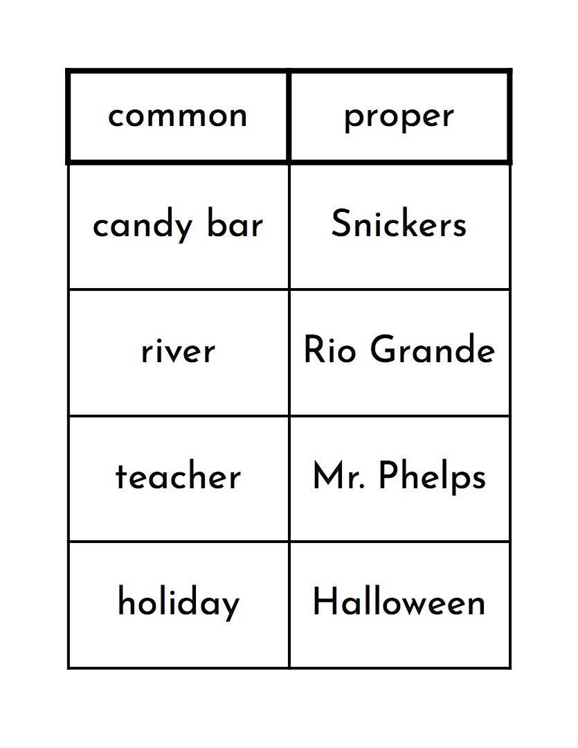 Montessori Word Study Nouns complete - Etsy