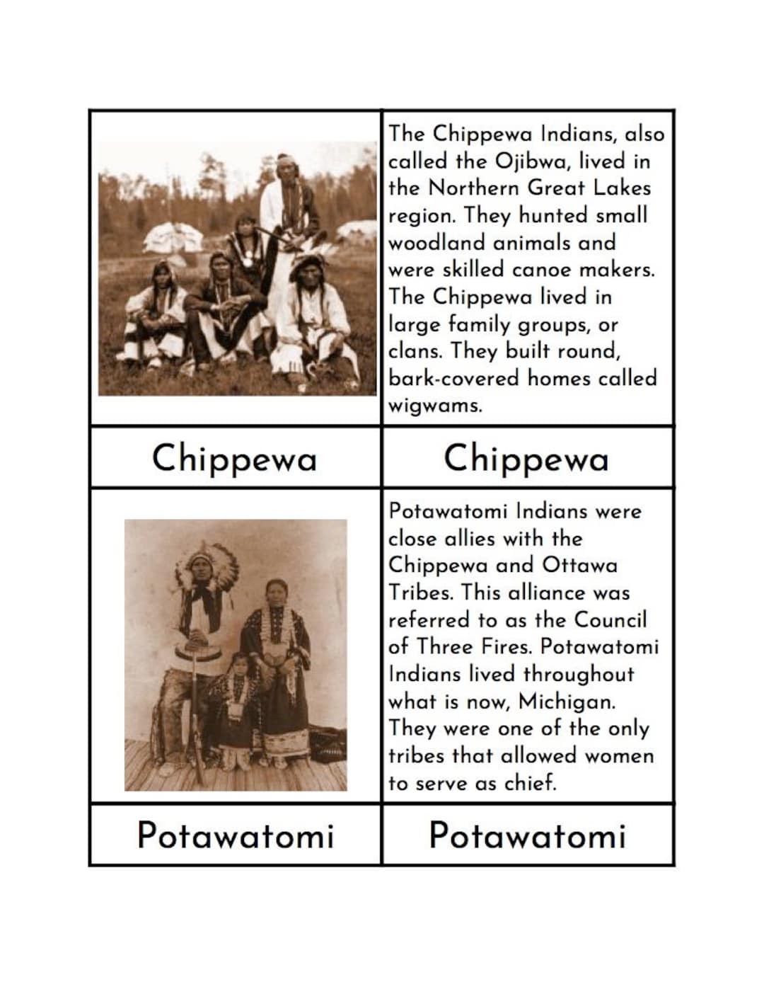 Montessori Native American Tribes of the Midwest - Three/four Part ...