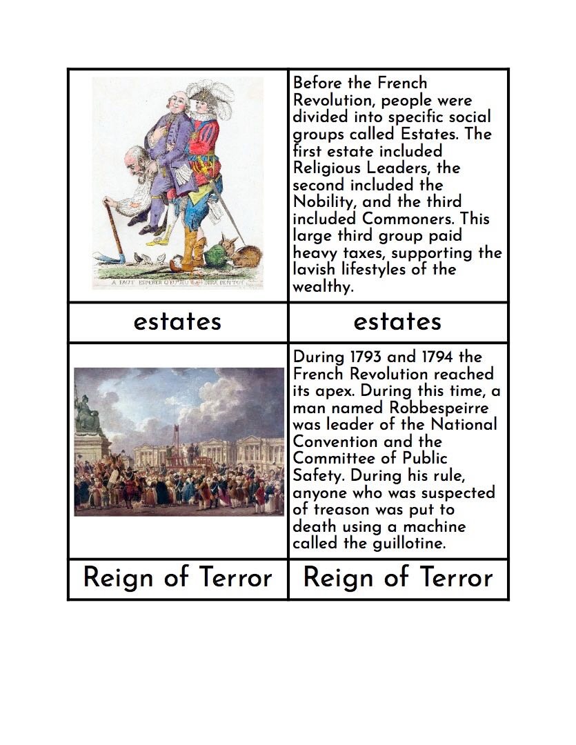 The French Revolution Montessori Three/four Part Cards - Etsy