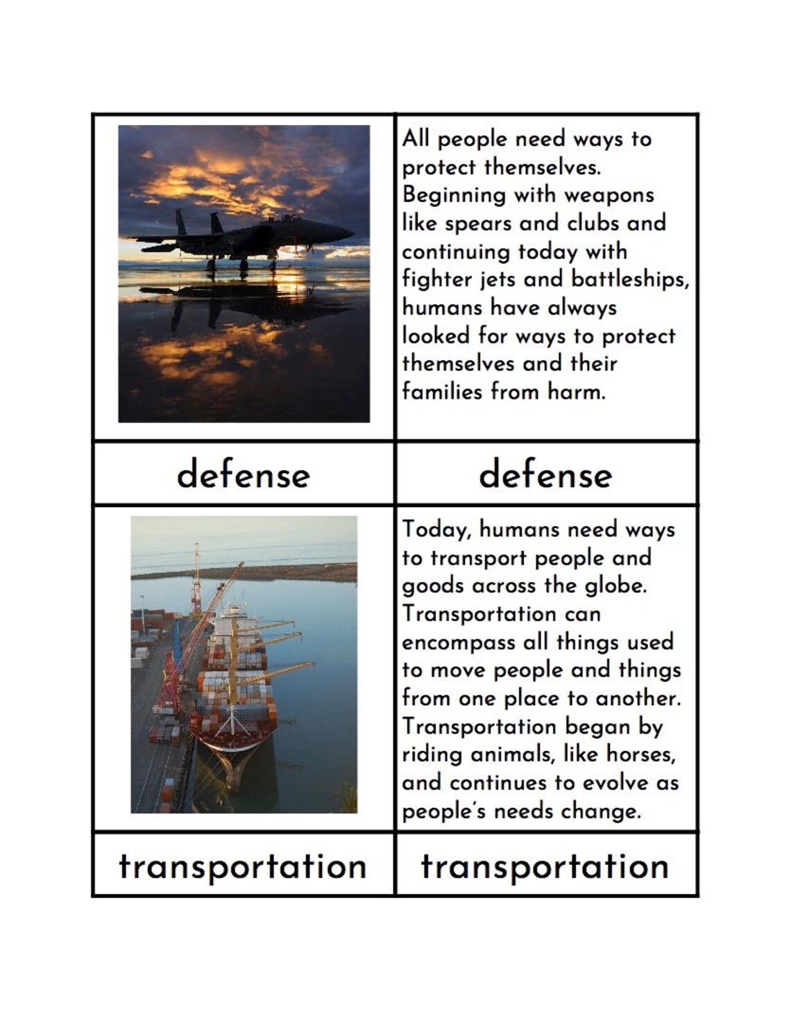 Montessori Fundamental Needs of Humans Three/four Part Cards - Etsy