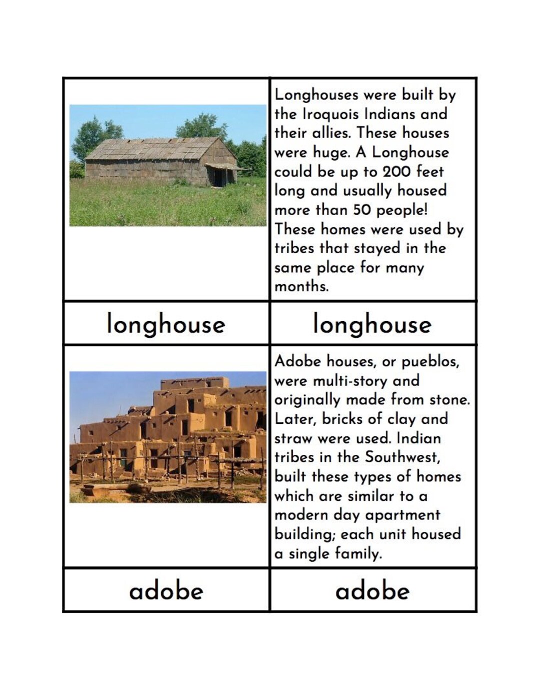 Montessori Native American Homes - Three/four Part Cards - Etsy