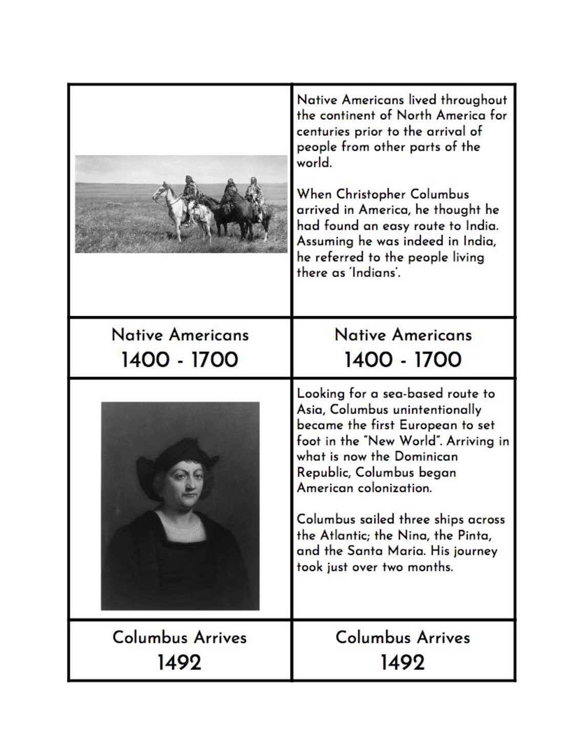 Montessori American History Timeline 1400 1774 Three/four Part Cards - Etsy