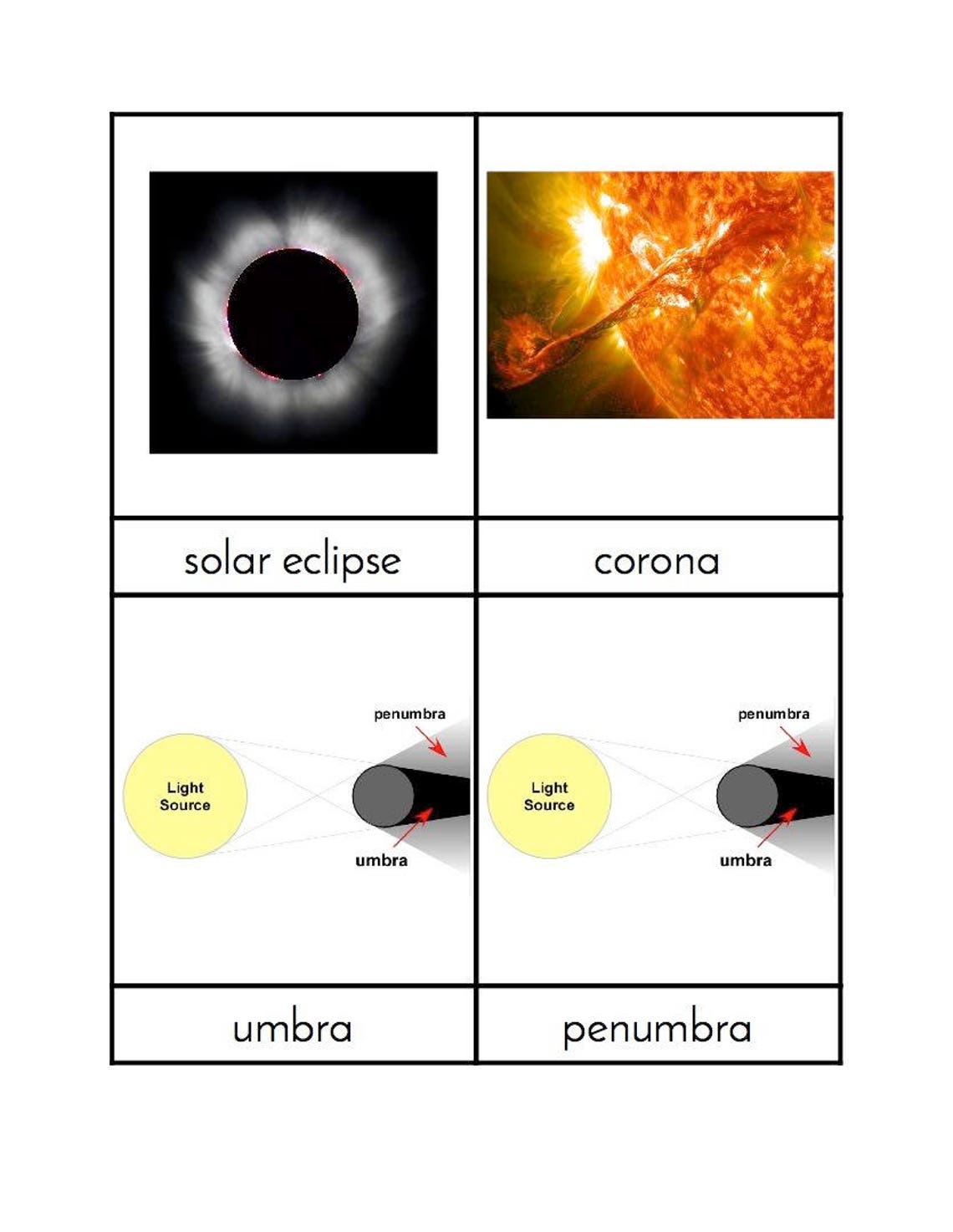 Montessori Solar Eclipse Three/four Part Cards - Etsy