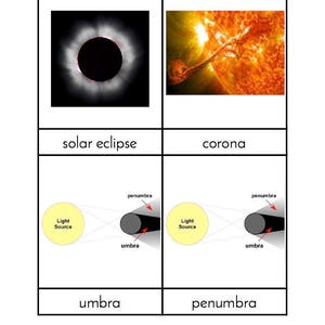 Montessori Solar Eclipse Three/four Part Cards - Etsy