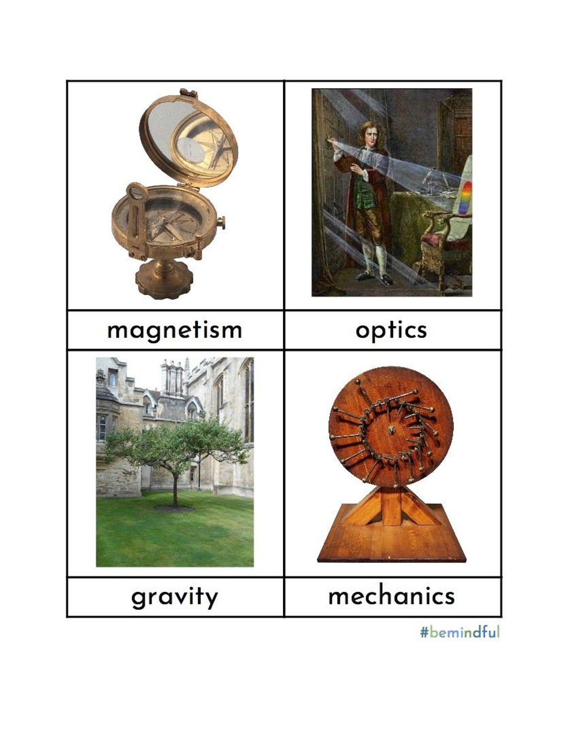 Classical Physics Montessori Three/four Part Cards - Etsy