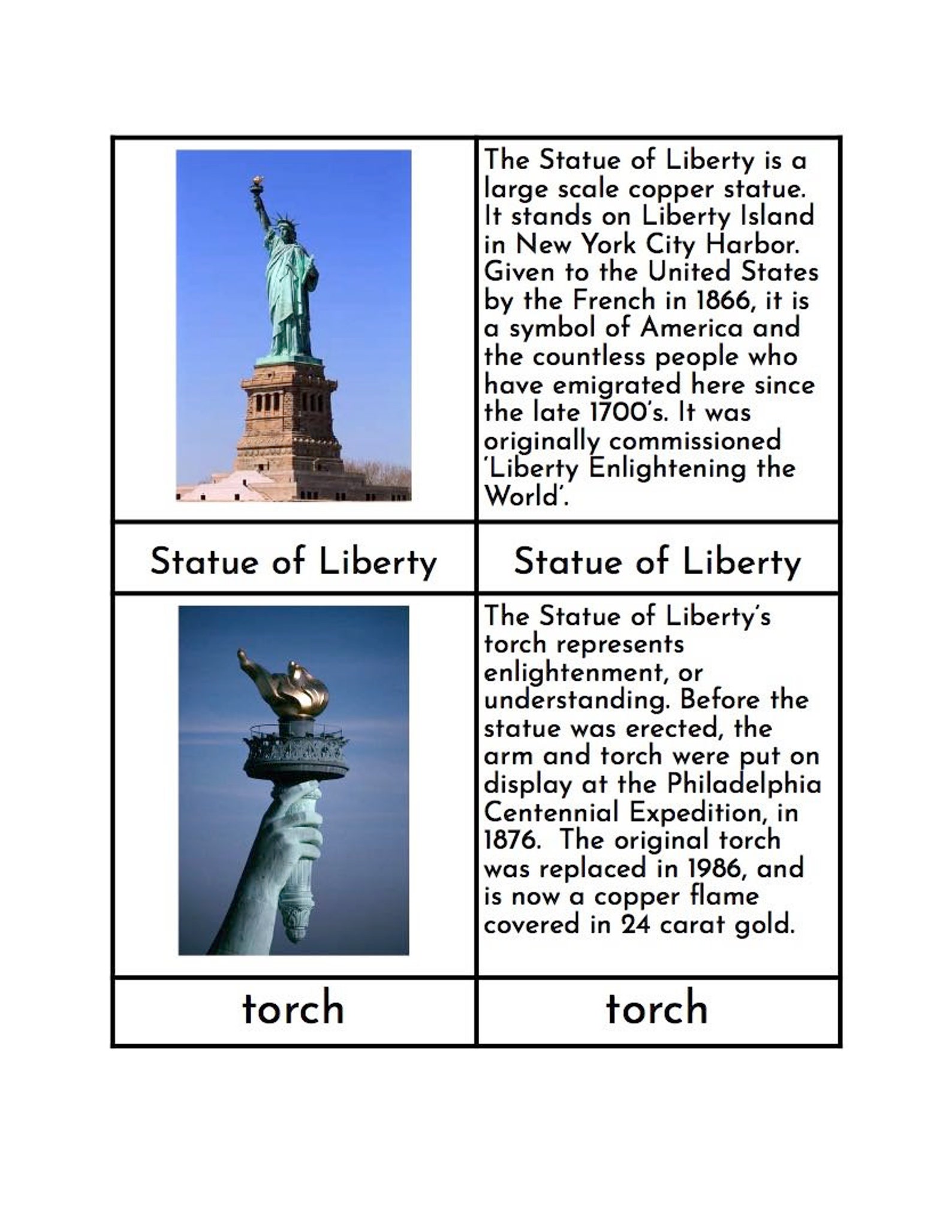 Parts of the Statue of Liberty Montessori Three/four Part Cards - Etsy