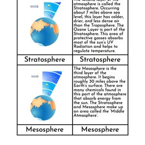 Layers of the Atmosphere Montessori Three/four Part Cards - Etsy