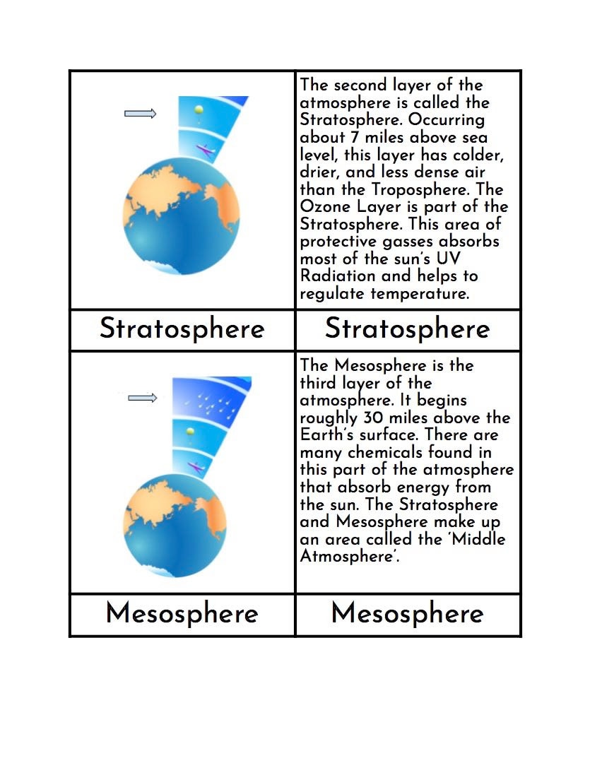 Layers of the Atmosphere Montessori Three/four Part Cards - Etsy
