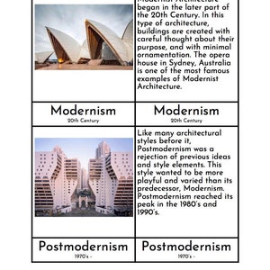 Timeline of Architecture Three/four Part Cards - Etsy