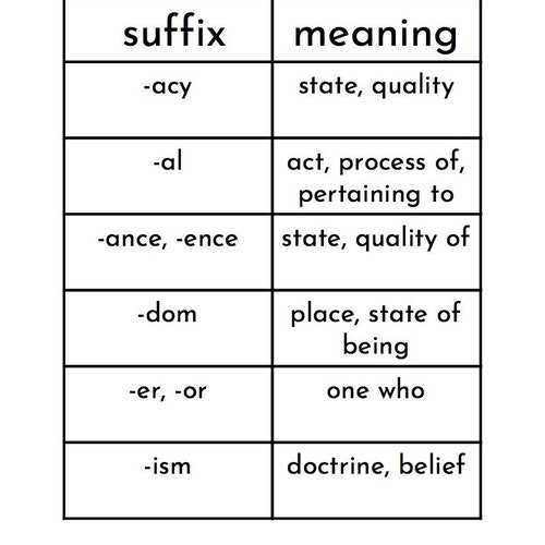 Montessori Prefix Matching Cards - Etsy