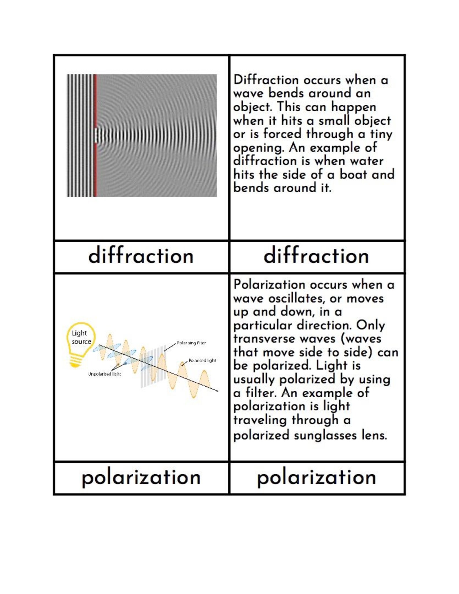 Wave Behavior Montessori Three/four Part Cards - Etsy