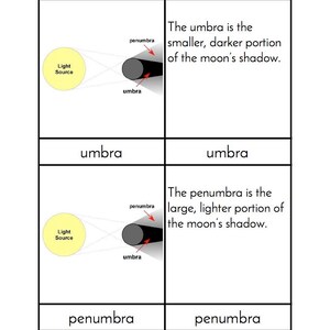 Montessori Solar Eclipse Three/four Part Cards - Etsy