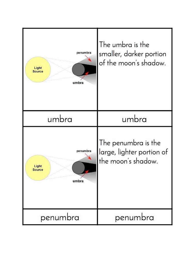 Montessori Solar Eclipse Three/four Part Cards - Etsy