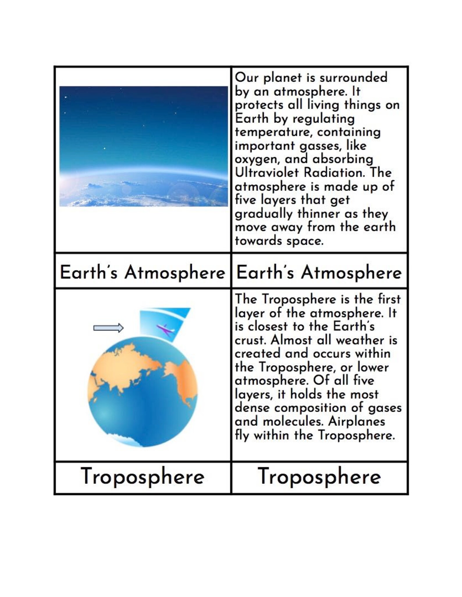 Layers of the Atmosphere Montessori Three/four Part Cards - Etsy