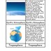 Layers of the Atmosphere Montessori Three/four Part Cards - Etsy