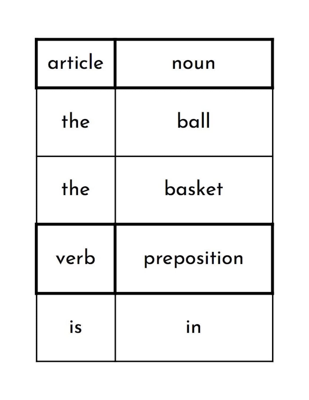 Montessori Word Study Prepositions - Etsy