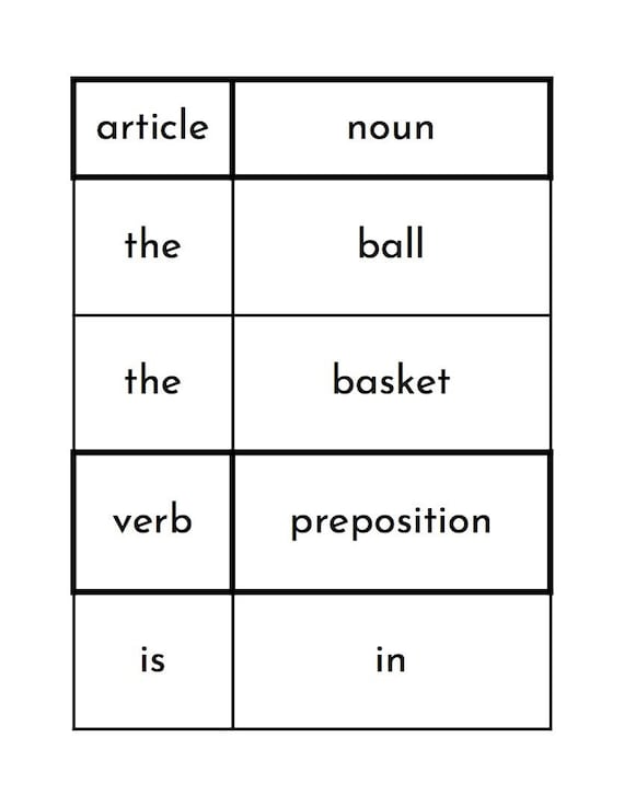 Montessori Word Study Prepositions | Etsy