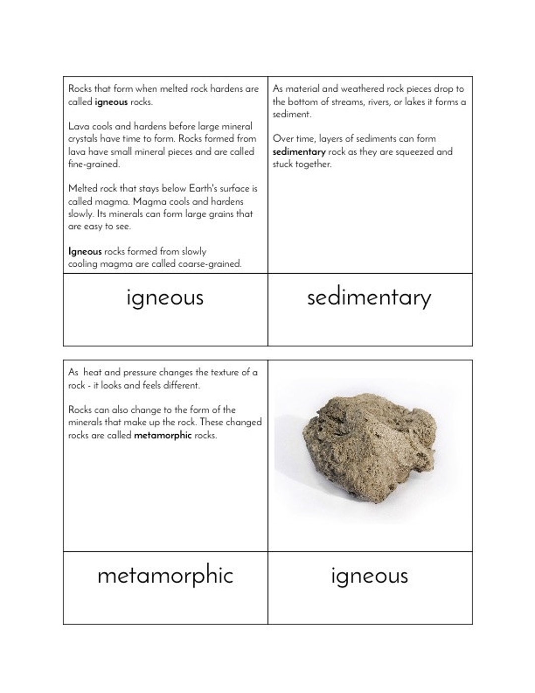 Three Types of Rock Montessori Three Part Cards and Research Template ...