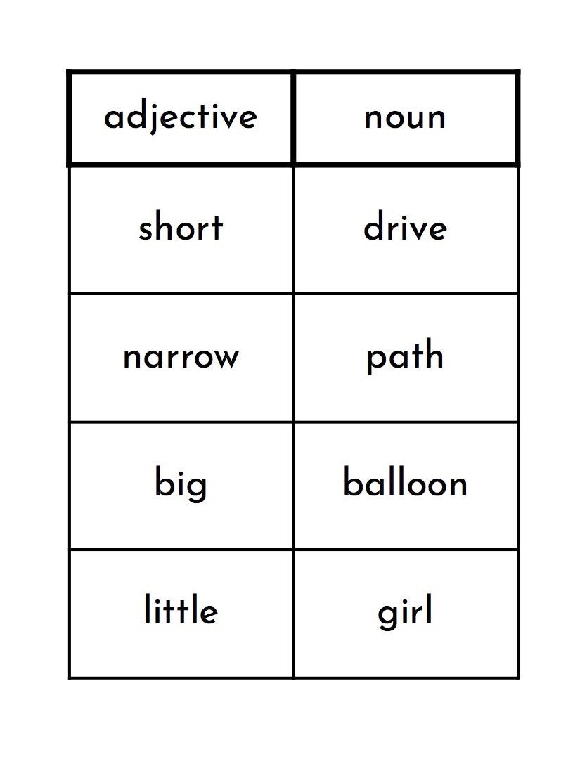 Montessori Word Study Adjectives - Etsy