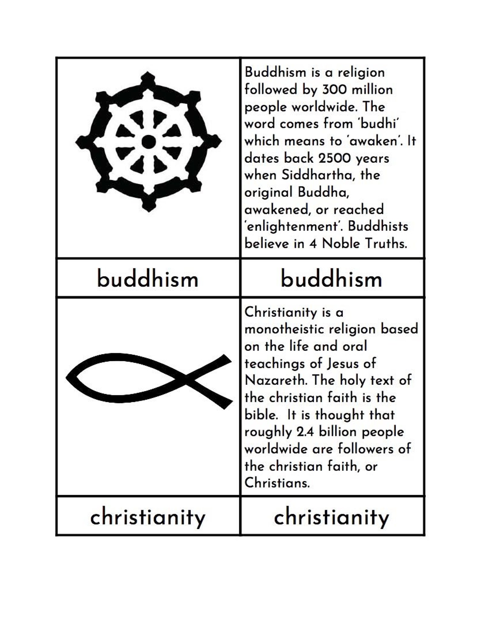 Montessori Religions of the World Three/four Part Cards - Etsy