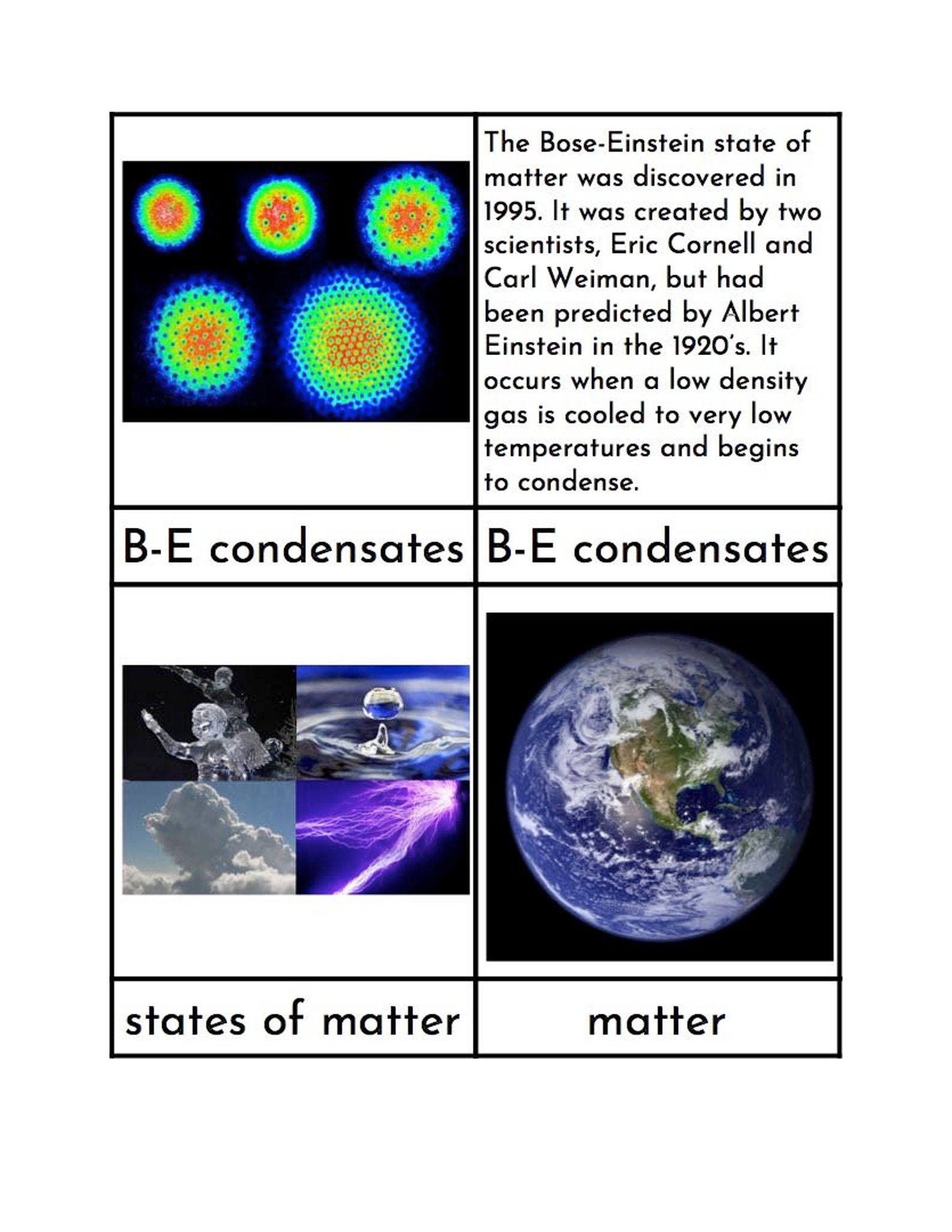 States of Matter Montessori Three/four Parts Cards With FREEBIE - Etsy