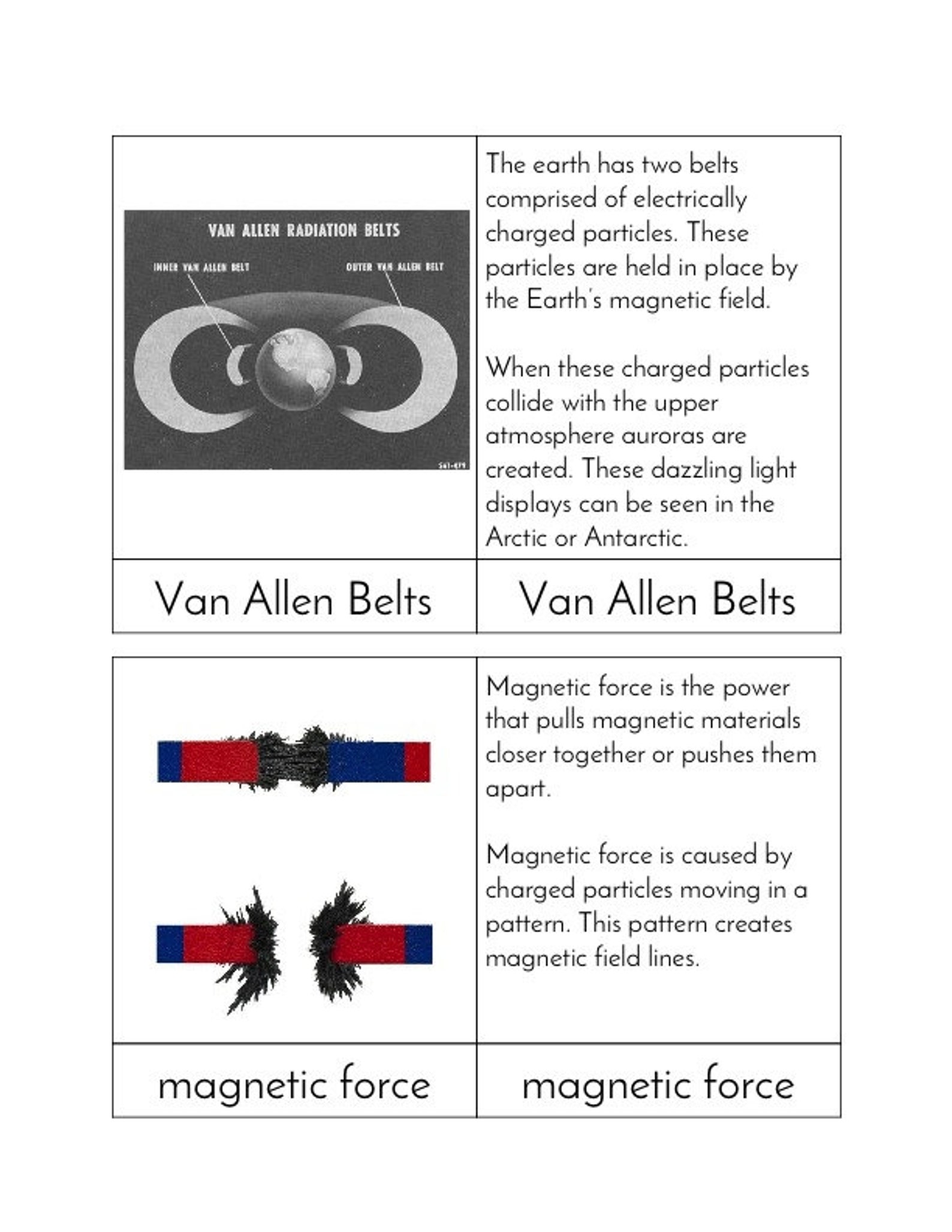 Magnetism Montessori Three Part Cards - Etsy