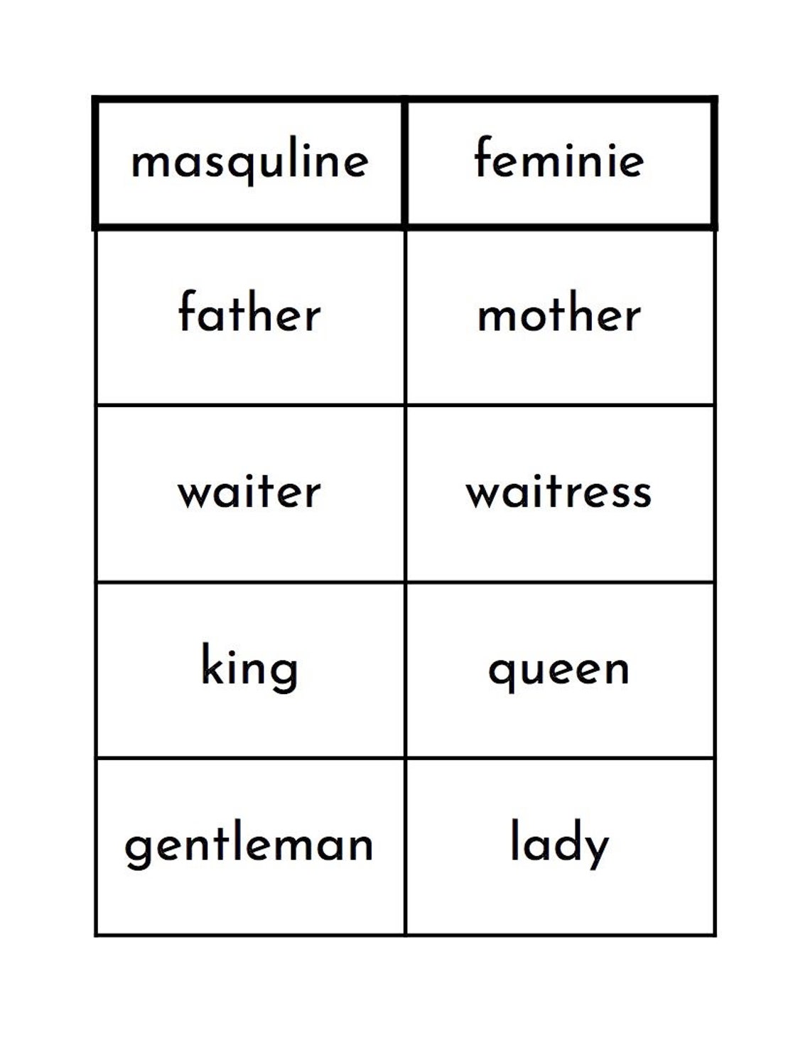 Montessori Word Study Nouns complete - Etsy