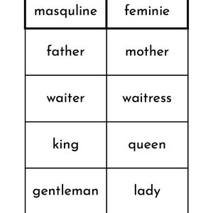 Montessori Word Study Nouns complete - Etsy