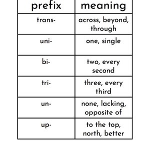 Montessori Prefix Matching Cards - Etsy