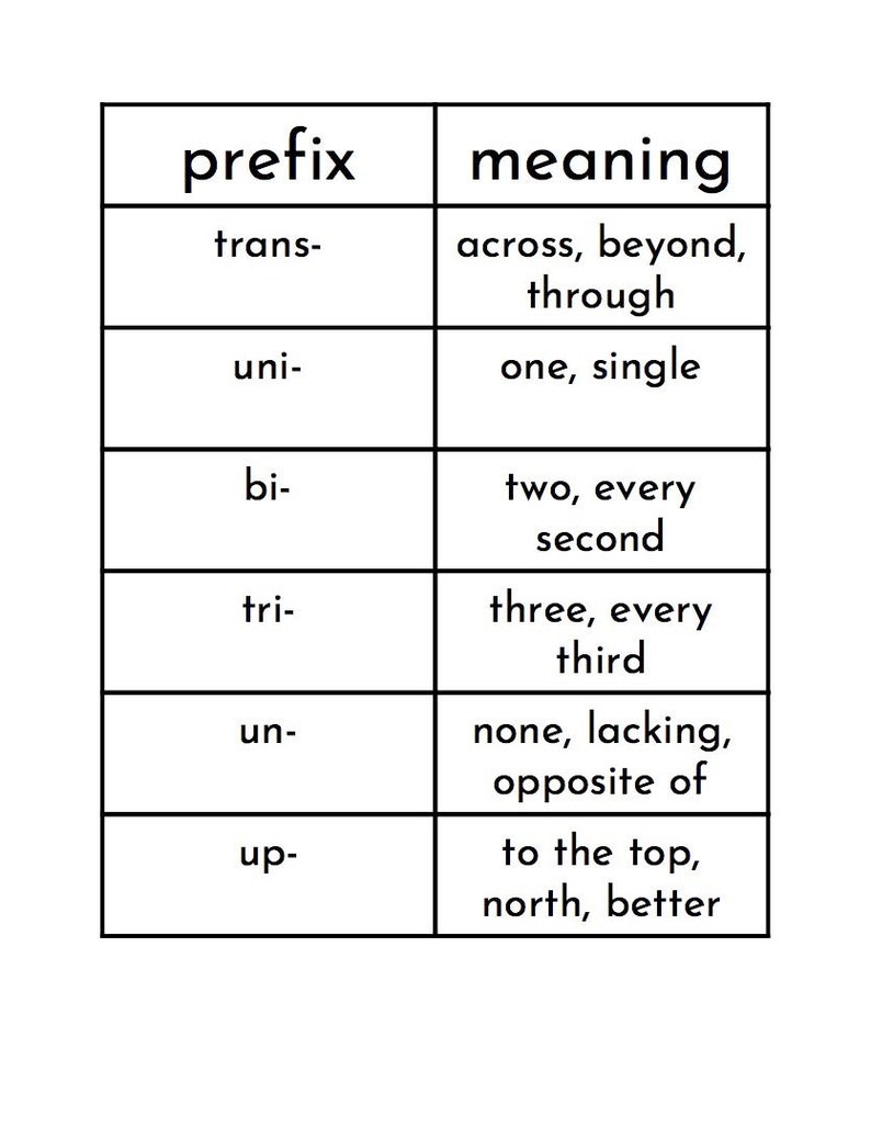 Montessori Prefix Matching Cards - Etsy